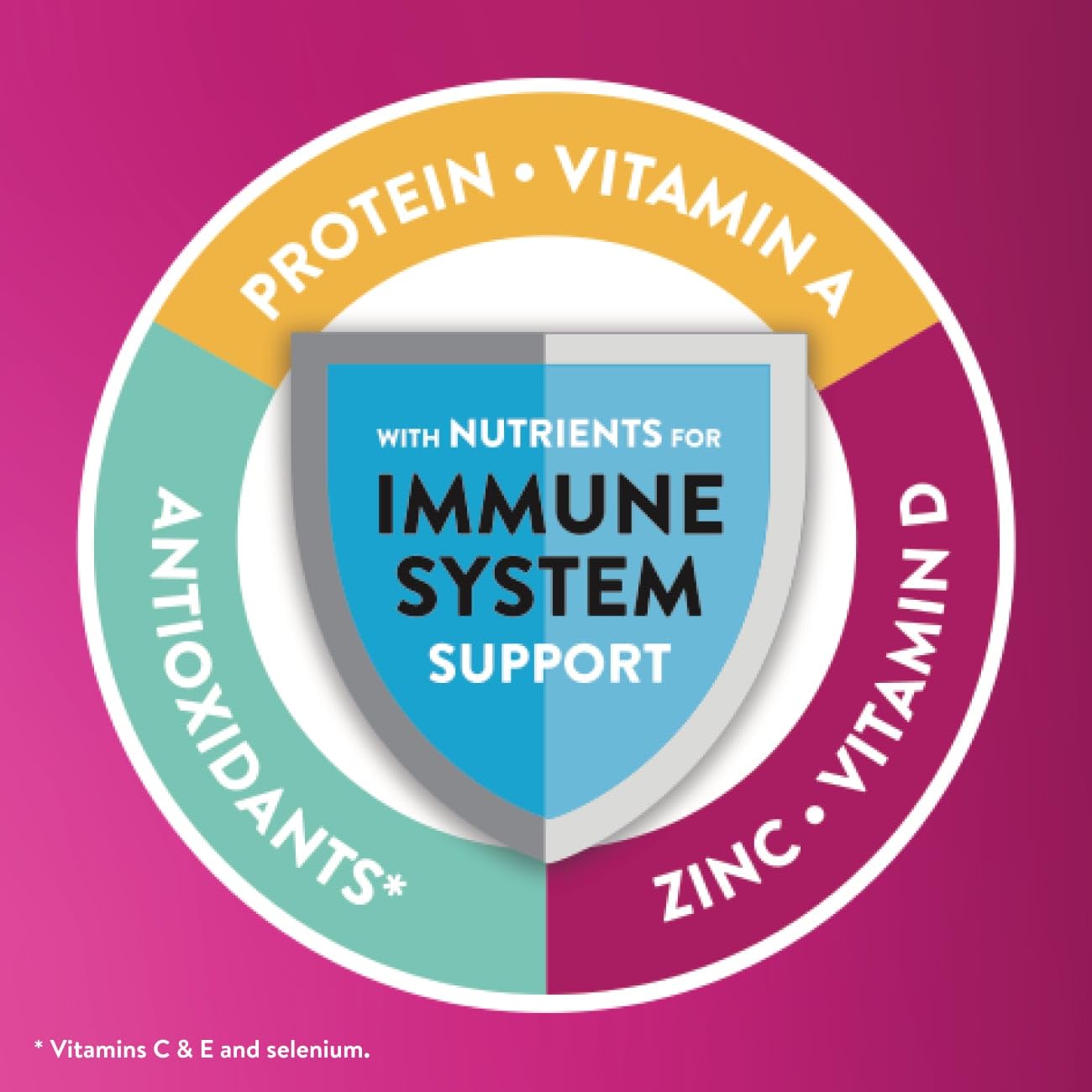 Kids multivitamin with essential nutrients