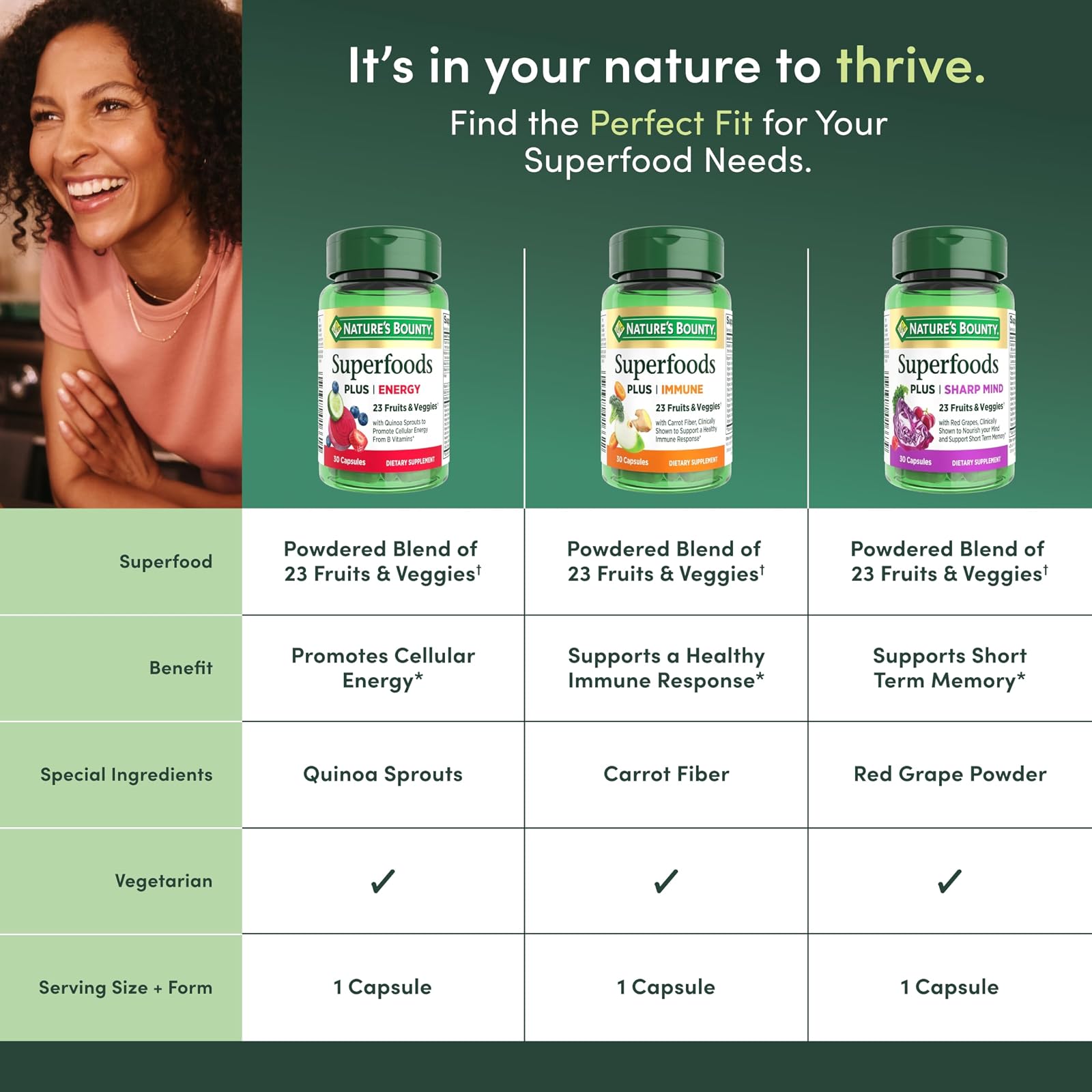 kids multivitamin with essential nutrients