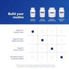 kids multivitamin with eye nutrients