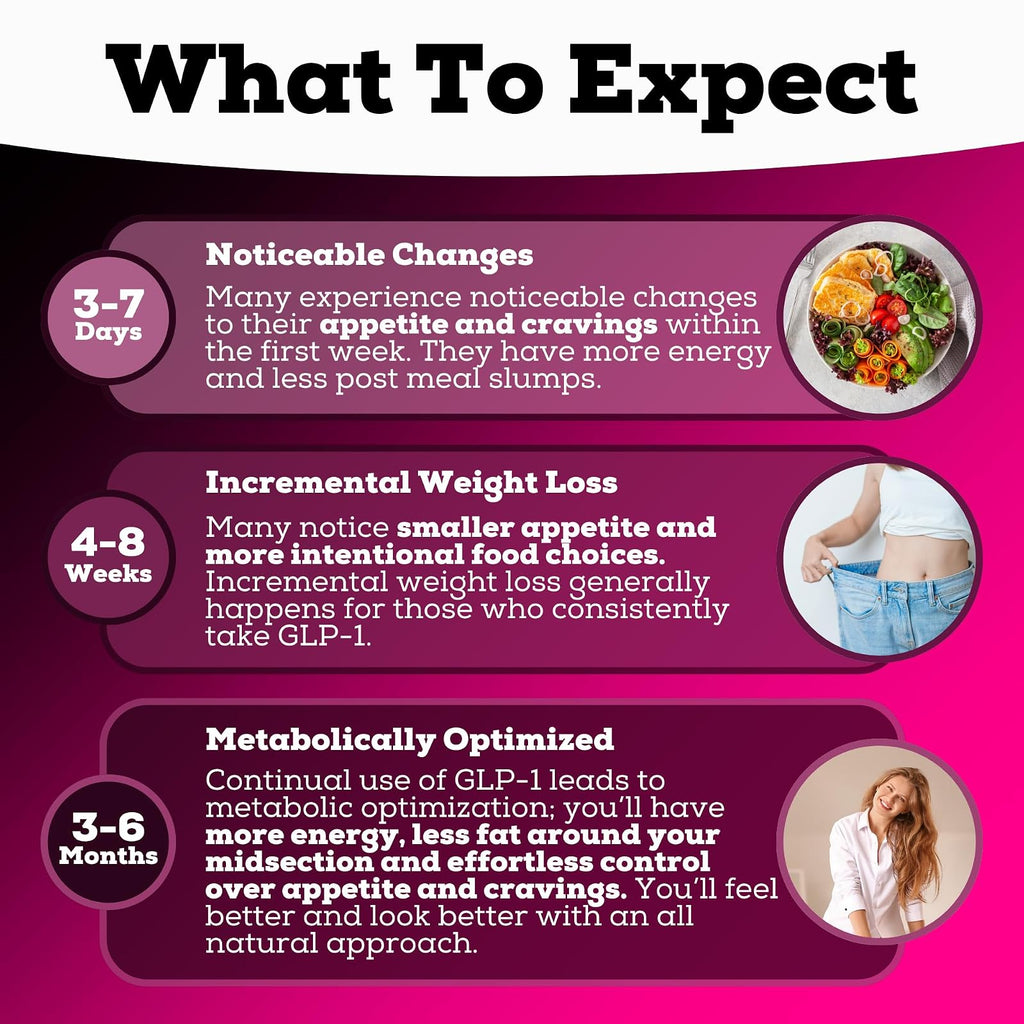 kids multivitamin with GLP-1 benefits