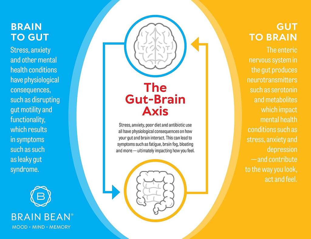 kids multivitamin with IgG support