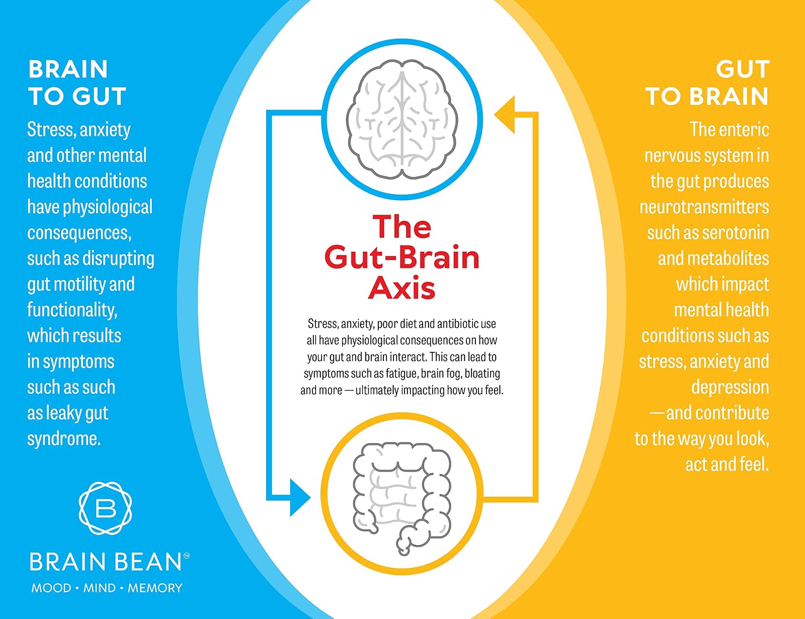 kids multivitamin with IgG support