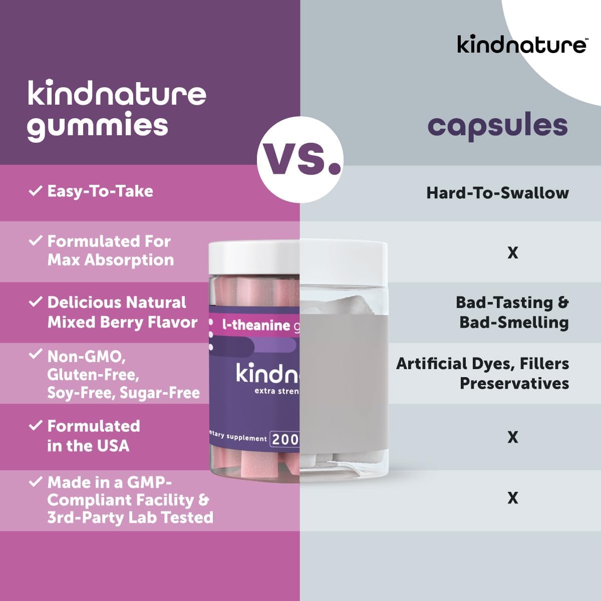 kids multivitamin with L-Theanine