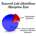 Kids multivitamin with liposomal benefits