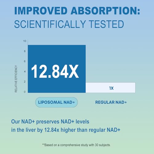 Kids multivitamin with Liposomal NAD