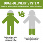 Kids multivitamin with Liposomal Sulforaphane