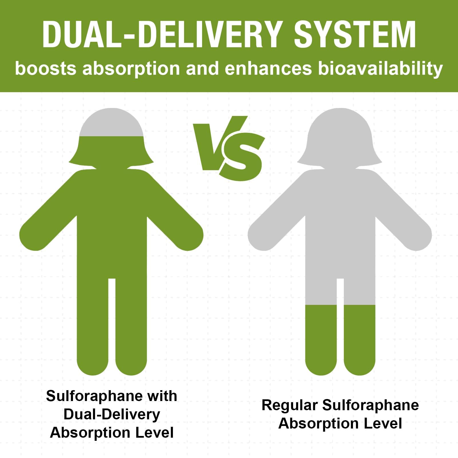 Kids multivitamin with Liposomal Sulforaphane