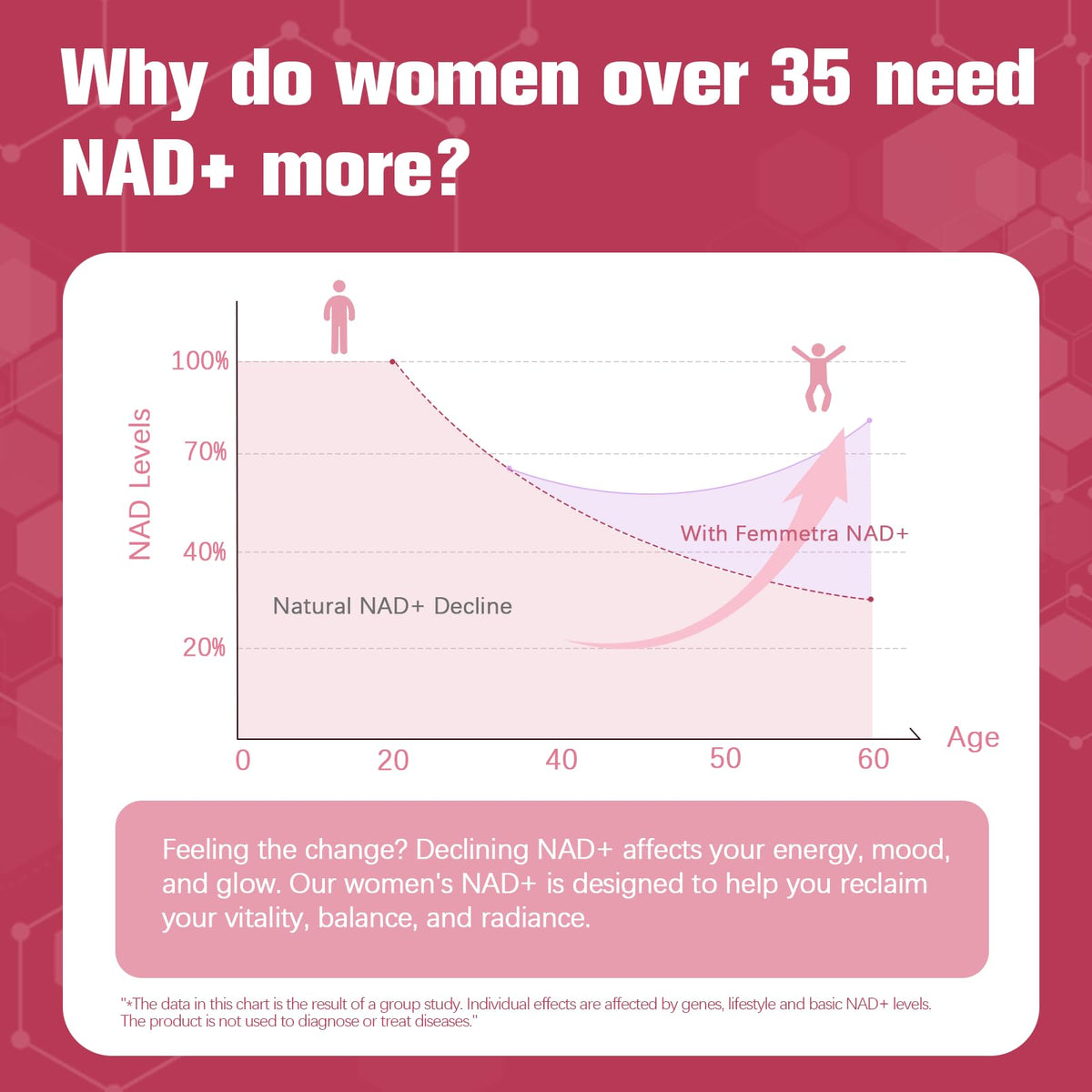 Kids multivitamin with NAD+ benefits