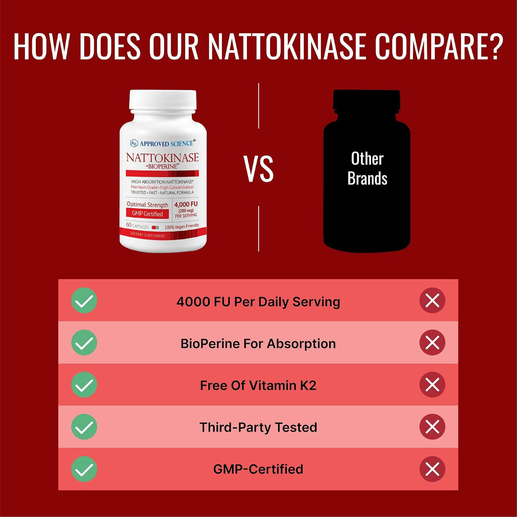 Kids multivitamin with Nattokinase