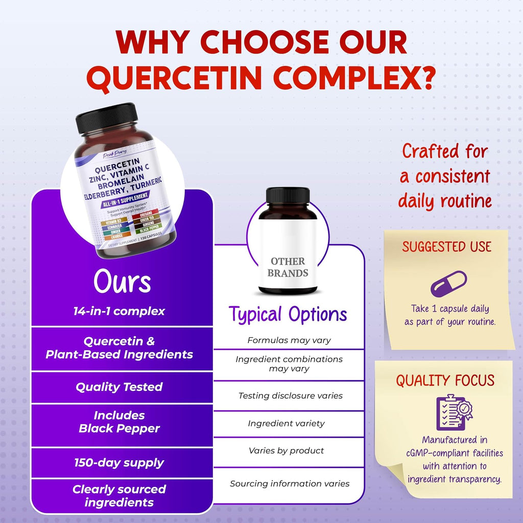 Kids multivitamin with quercetin formula