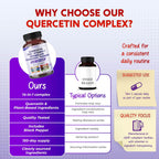 Kids multivitamin with quercetin formula