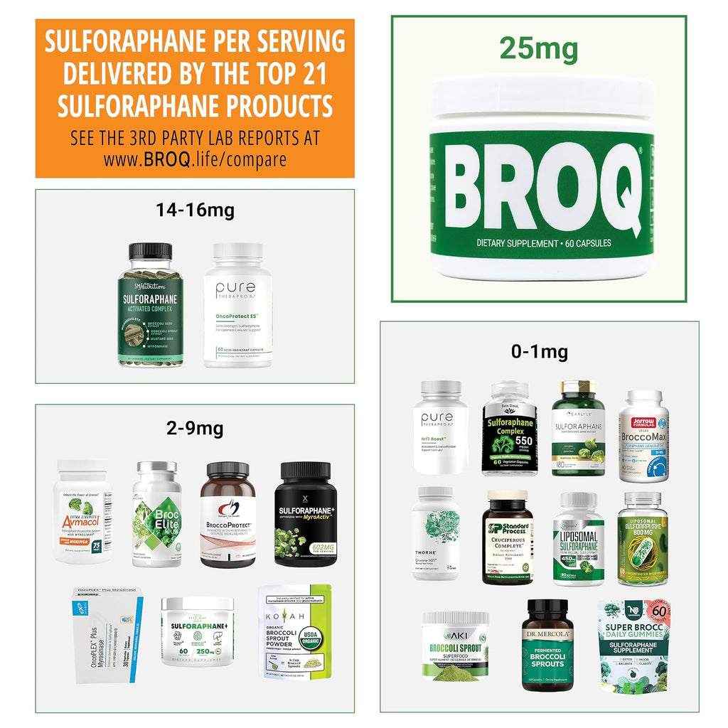 Kids multivitamin with Sulforaphane benefits