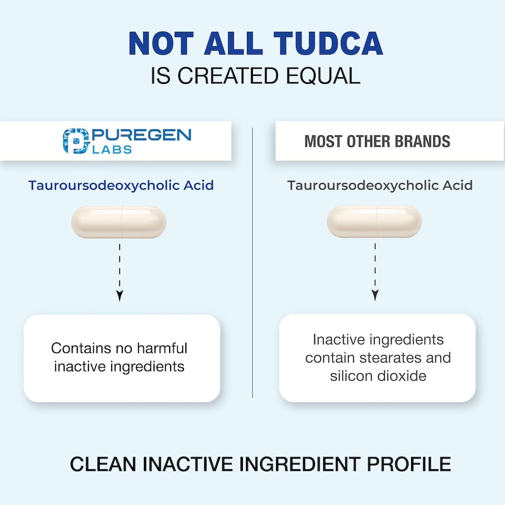 kids multivitamin with TUDCA benefits