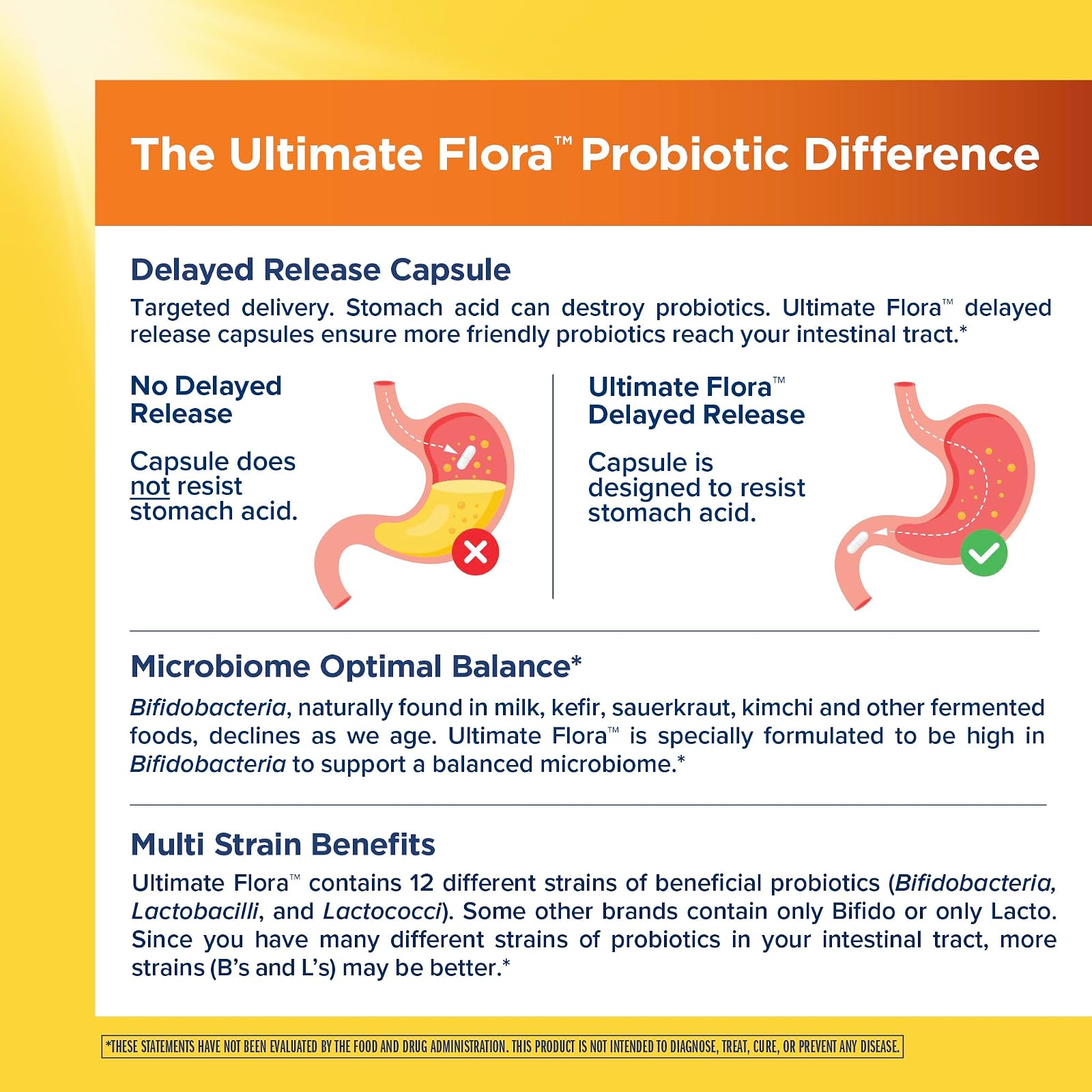 Kids probiotic for healthy gut flora