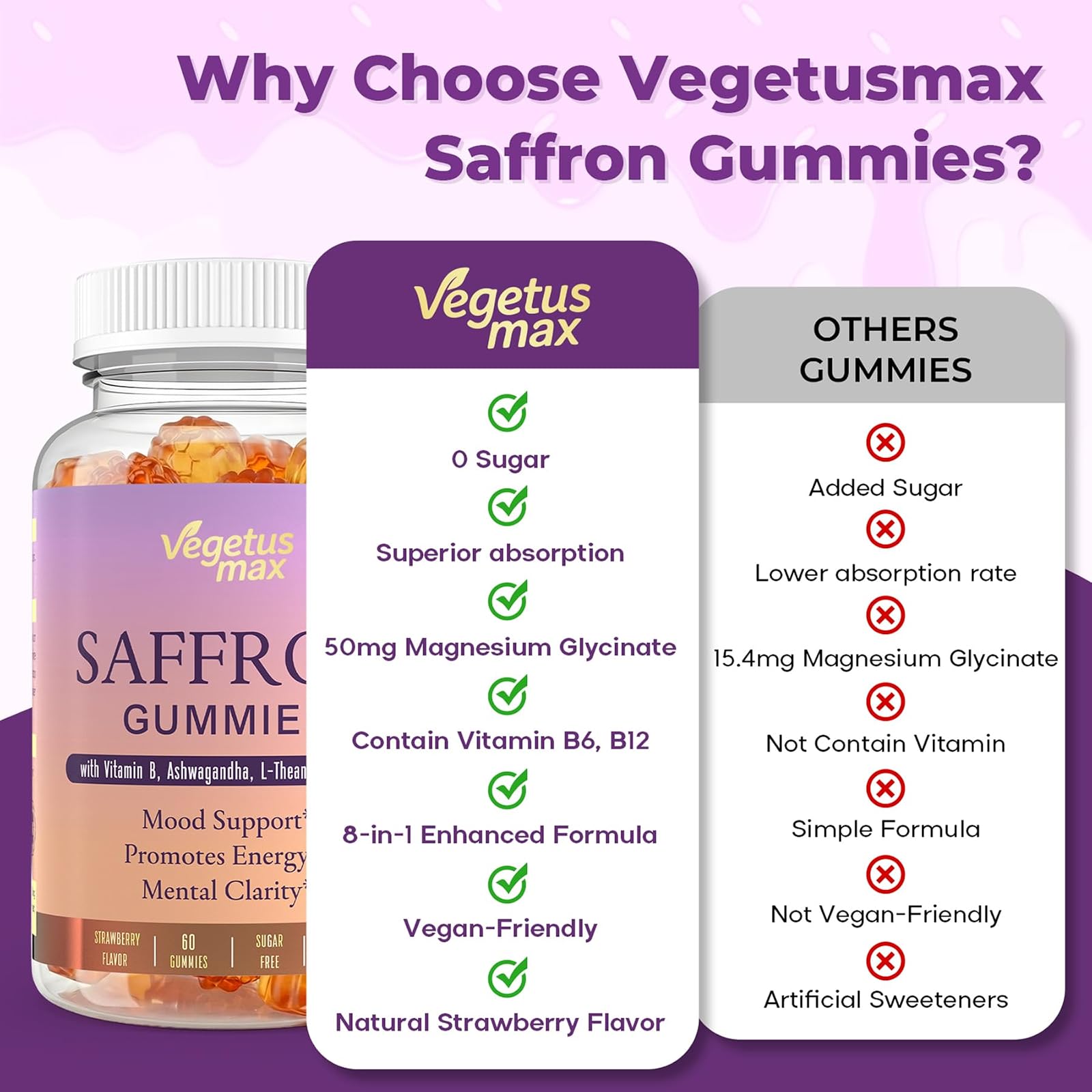 Kids saffron multivitamin for growth