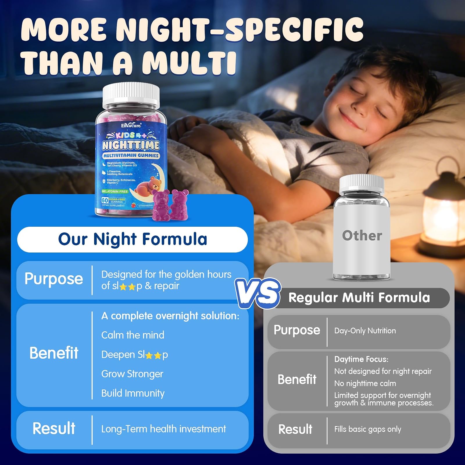 Kids' sleep support with magnesium
