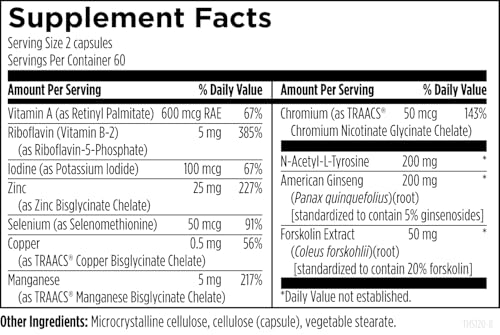 Kids' thyroid support multivitamin options
