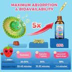 Kids vitamins for better attention
