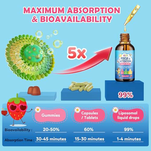 Kids vitamins for better attention