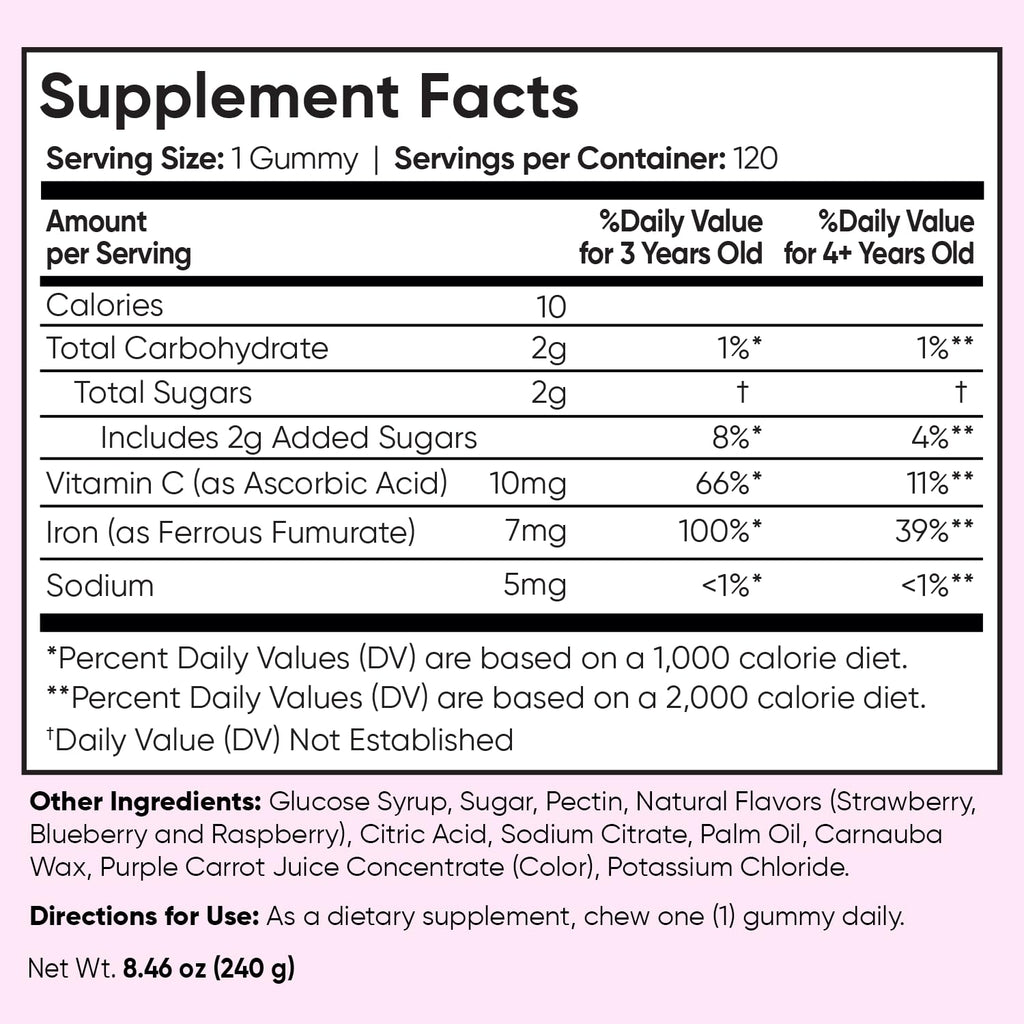 Kids vitamins for better iron absorption