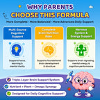 Kids vitamins for improved attention span