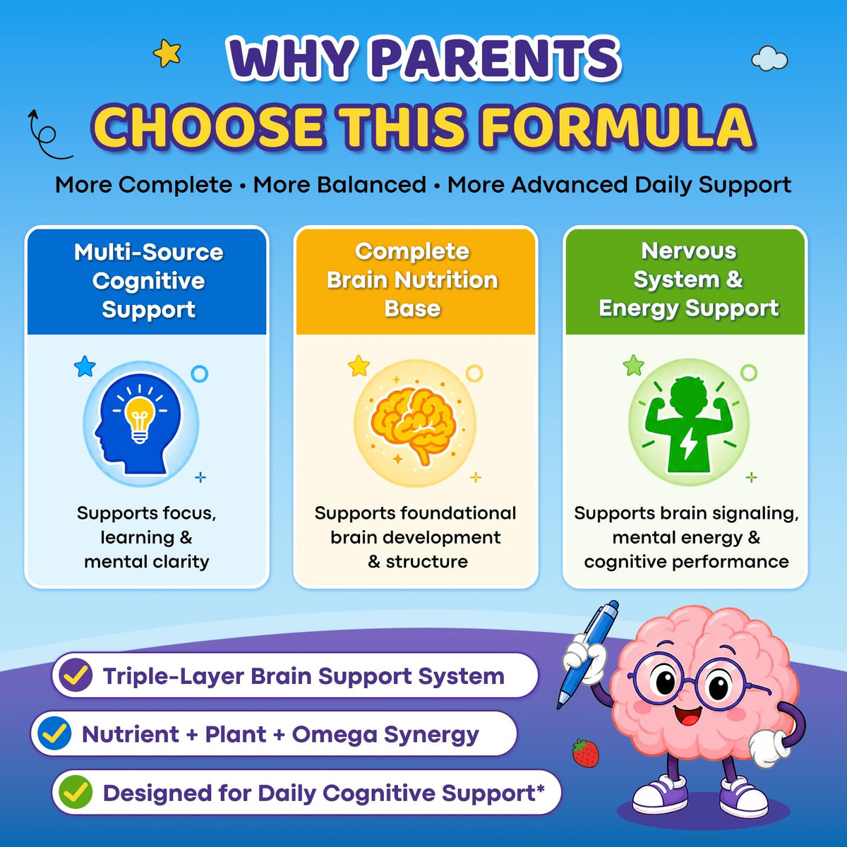 Kids vitamins for improved attention span