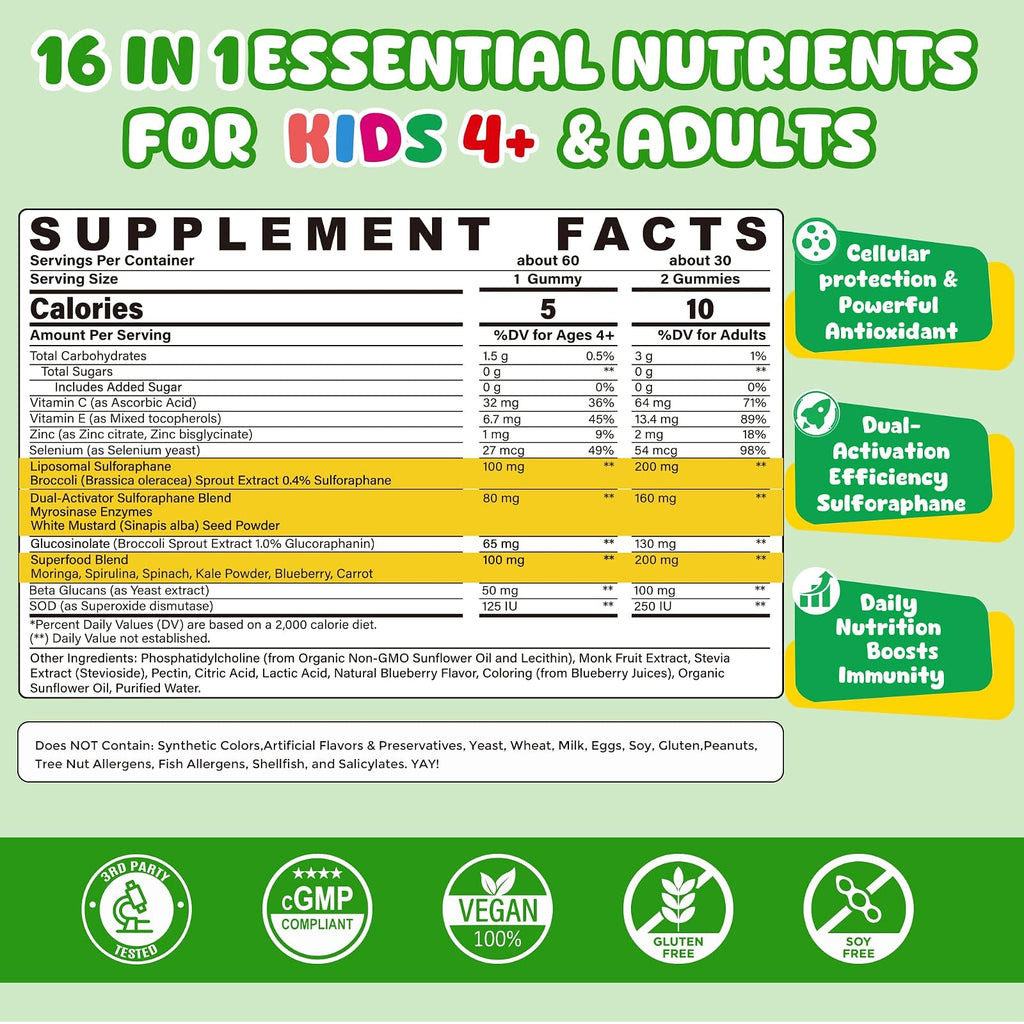 Kids vitamins with sulforaphane benefits
