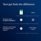 Kijimea PRO capsules for balanced microbiome