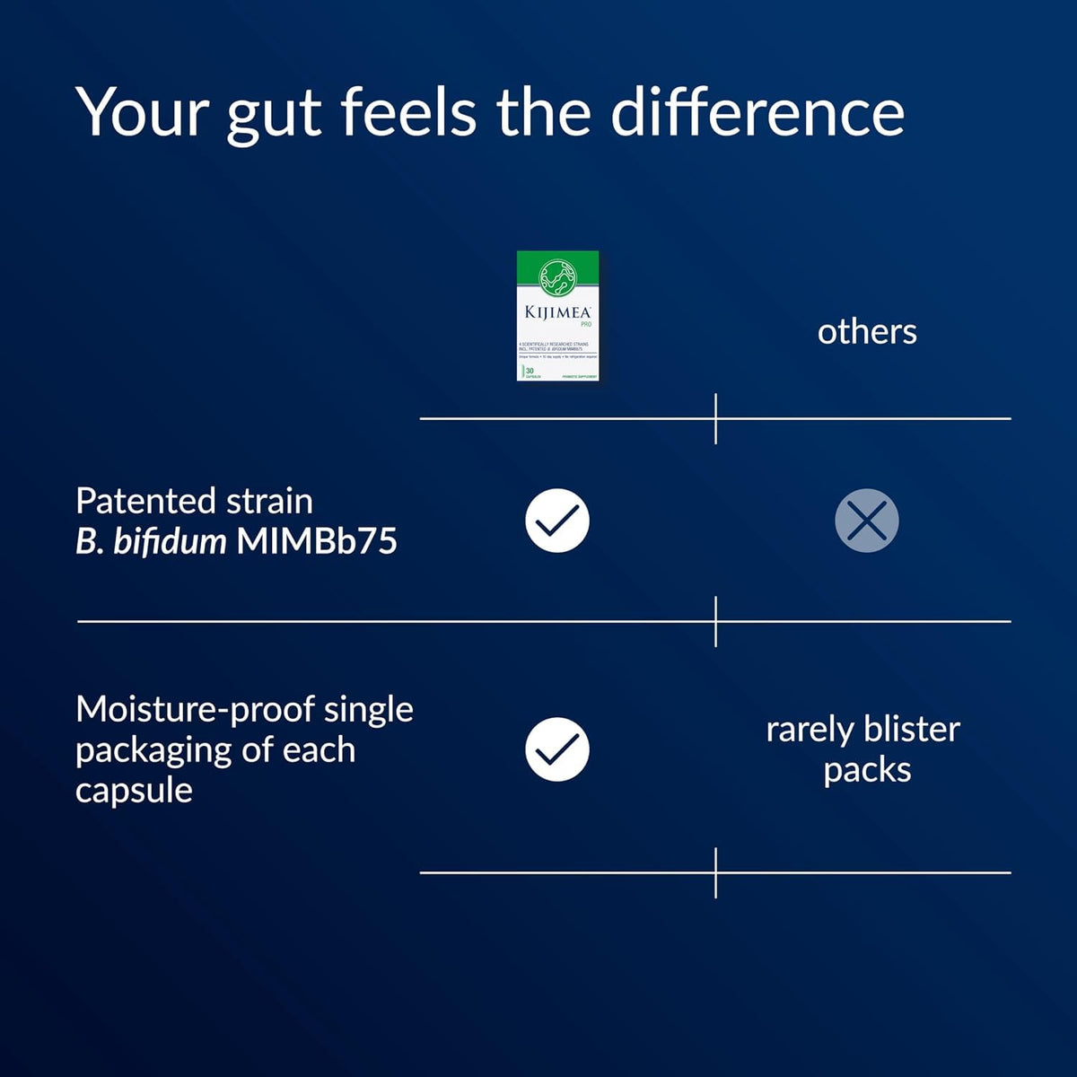 Kijimea PRO capsules for balanced microbiome