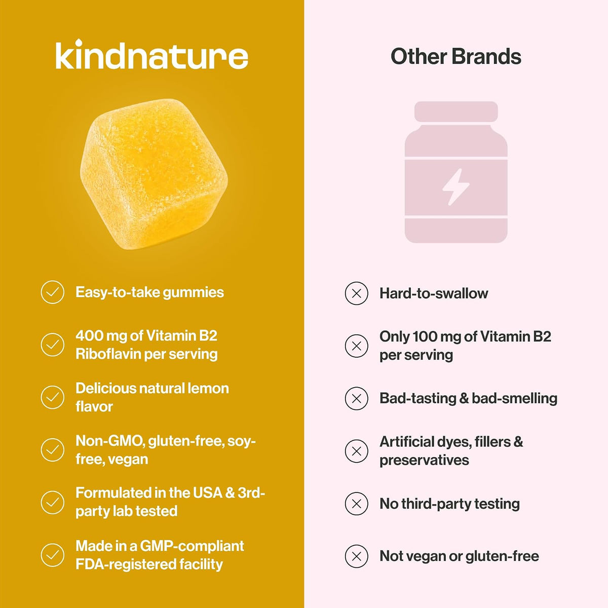 kindnature Vitamin B2 for overall health