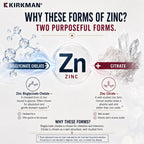 Kirkman zinc for wellness