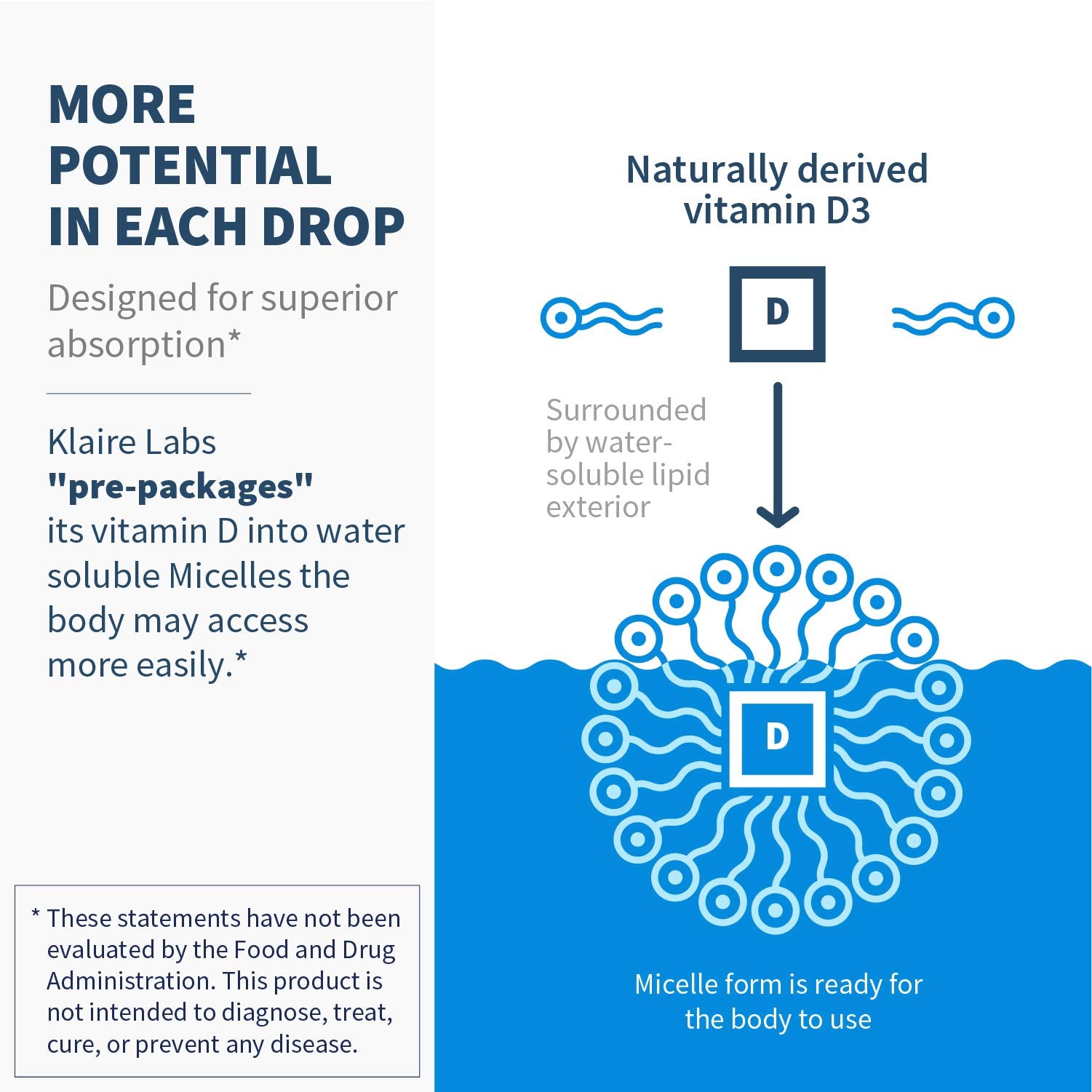 Klaire Labs 1000 IU Vitamin D3