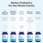 Klaire Labs probiotics for women