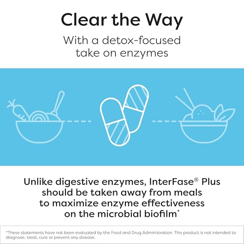 Klaire Labs Ther-Biotic Interfase Plus