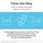 Klaire Labs Ther-Biotic Interfase Plus