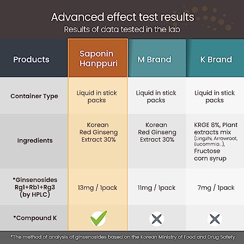 Korean ginseng for enhanced performance