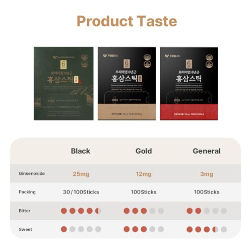 Korean ginseng for enhanced vitality