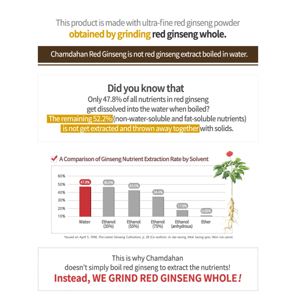 Korean ginseng for natural energy