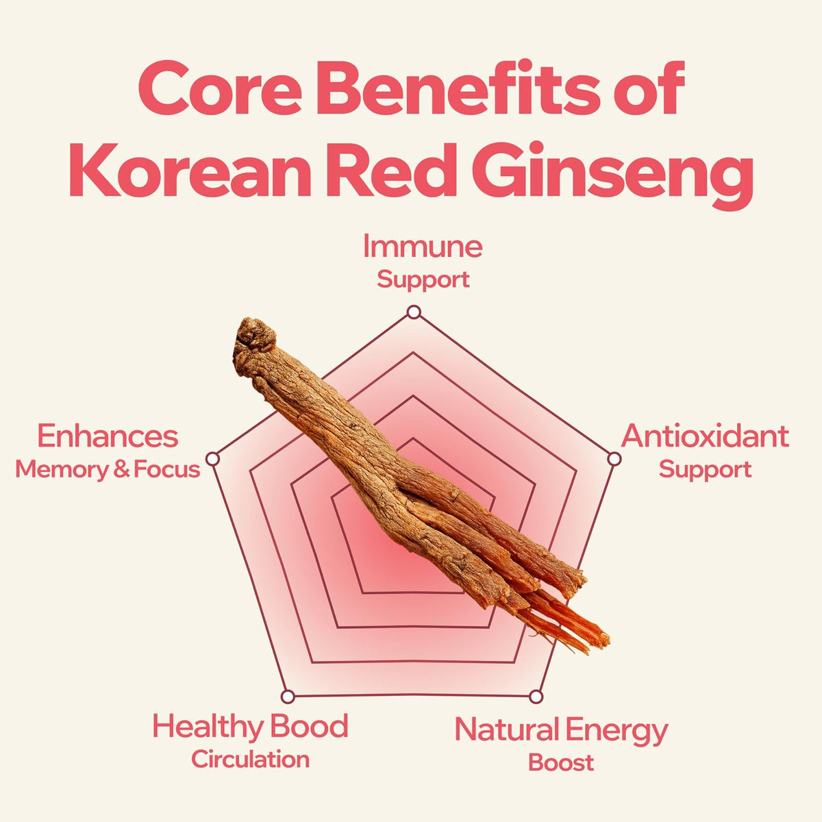 Korean ginseng gummies for kids