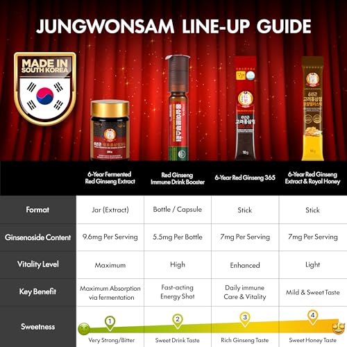 Korean ginseng immune support