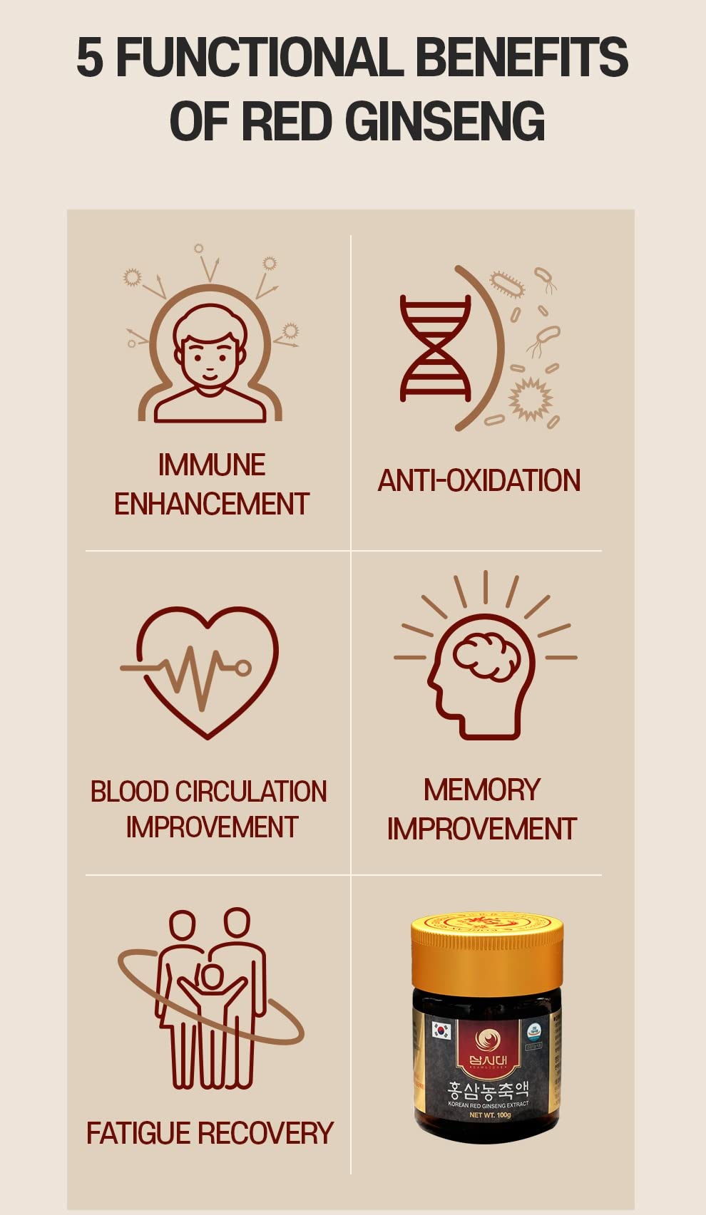 Korean herbal remedy for fatigue