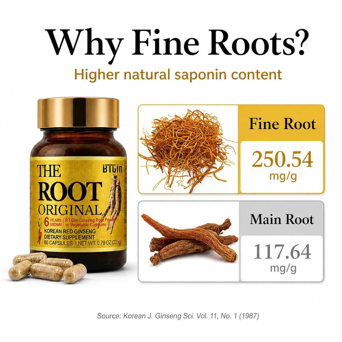 Korean red panax ginseng benefits