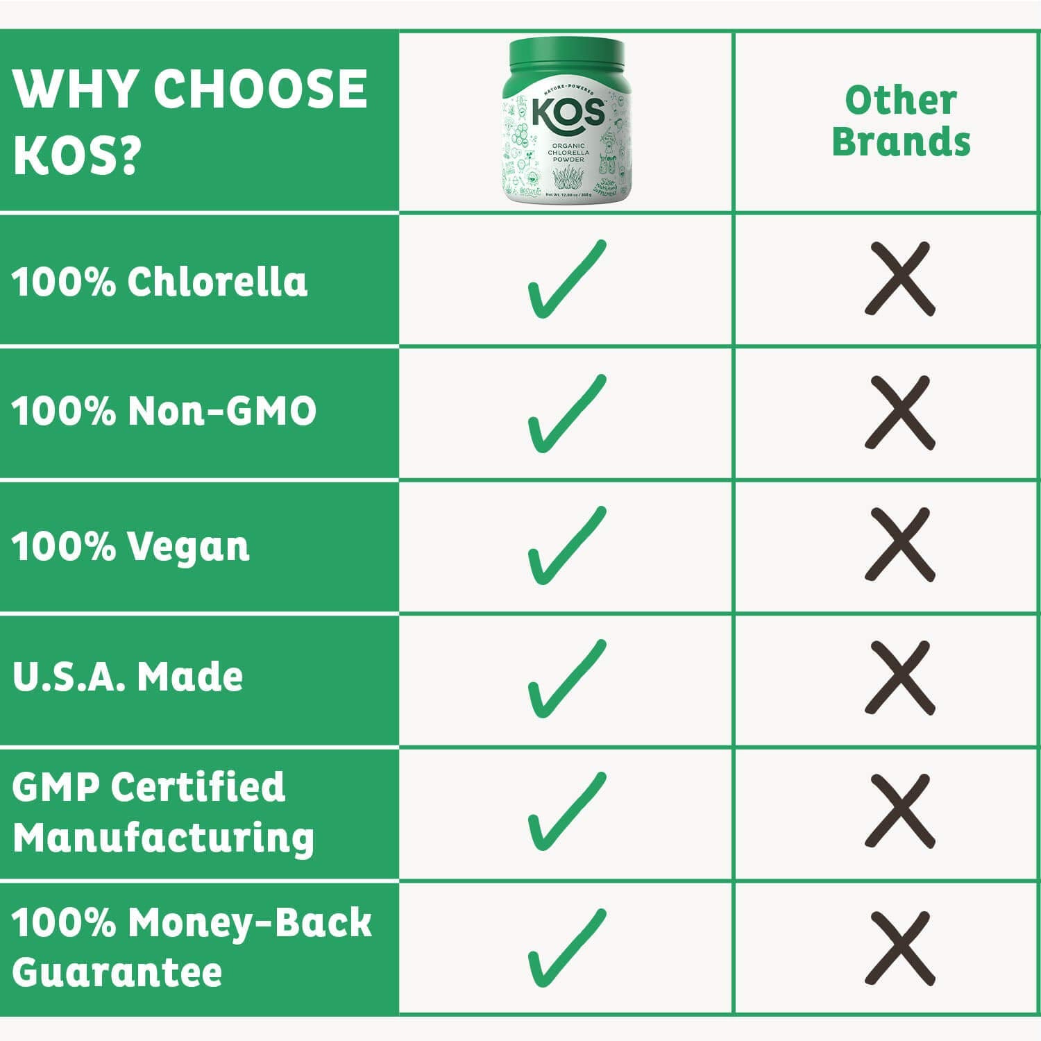 KOS chlorella for vegan diets