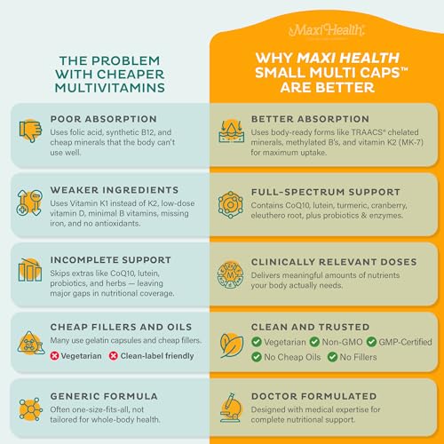 kosher blended vitamin & mineral supplements