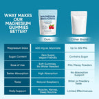 KOVGOCY magnesium for daily wellness