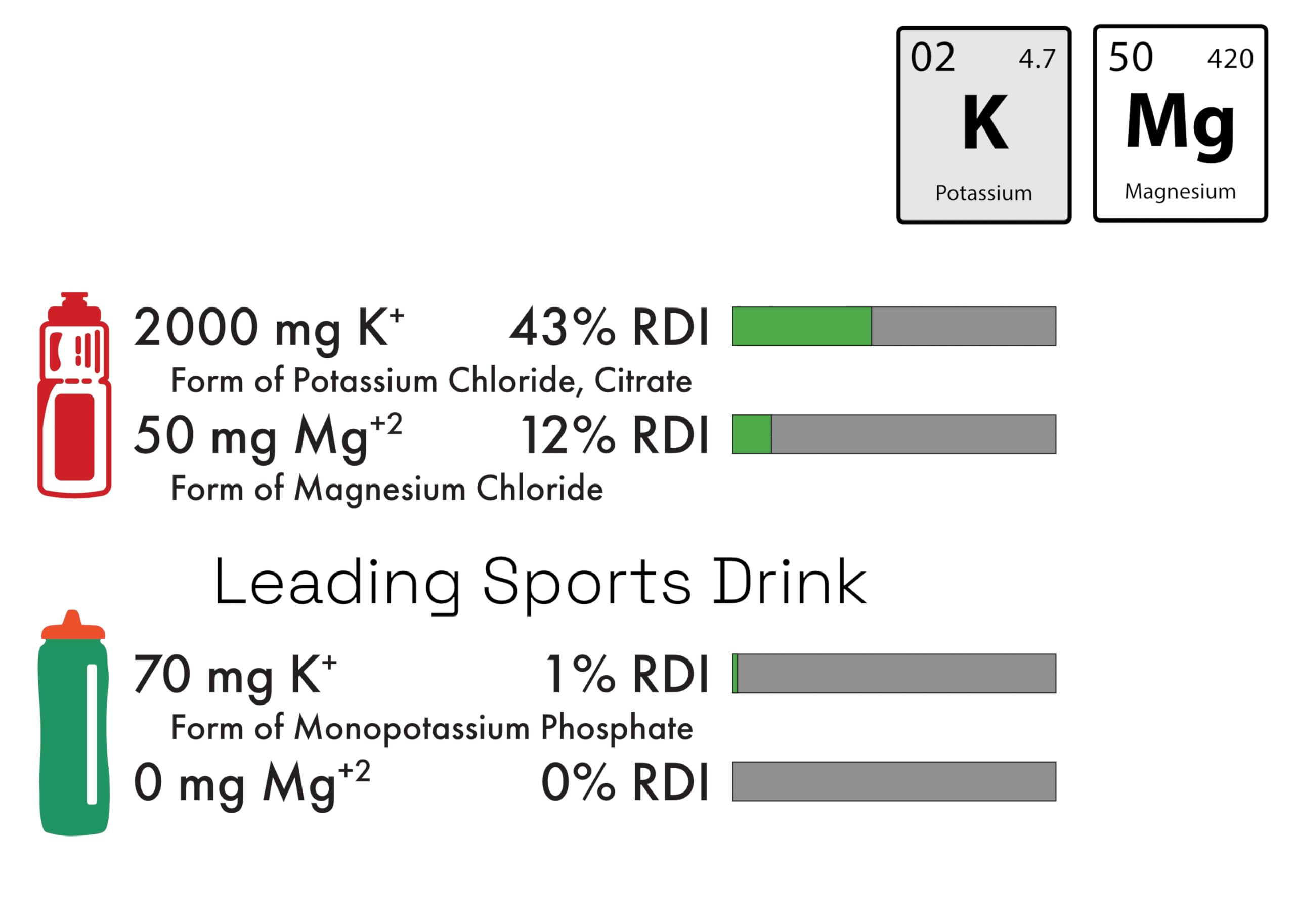 Krampade for maintaining potassium levels