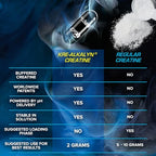 Kre-Alkalyn capsules for energy boost