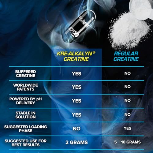 Kre-Alkalyn capsules for energy boost