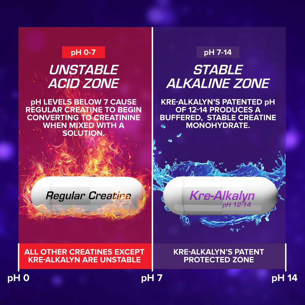 Kre-Alkalyn creatine for athletes