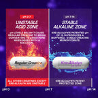 Kre-Alkalyn creatine for athletes